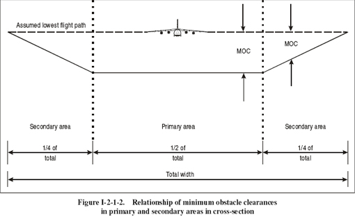 Visual signals.Whilst flying in an aerodrome'..explanation maintenance